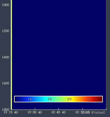 QCustomPlot 瀑布图色度条_qcpcolorscale-CSDN博客