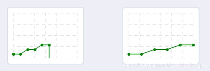 让你的GUI统计更直观？试试 LVGL『Chart图表控件』吧_lvgl chart-CSDN博客