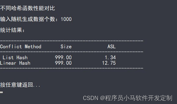 基于c语言的散列表实现的电话号码查找系统 课程设计报告任务书源码及可执行exe文件运行说明电话号码查找c语言设计实验报告 Csdn博客