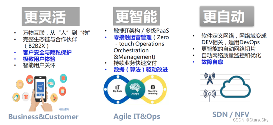 【kubernetes 企业项目实战】06、基于 Jenkinsk8s 构建 Devops 自动化运维管理平台(上)devops自动化运维平台 Csdn博客