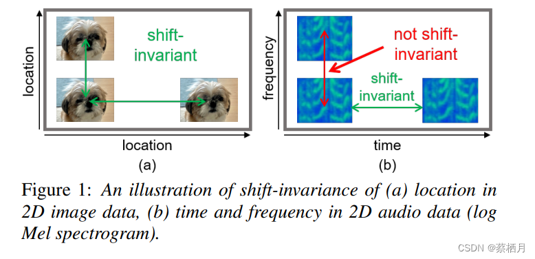 Frequency Dynamic Convolution: Frequency-Adaptive Pattern Recognition for Sound Event Detection ...