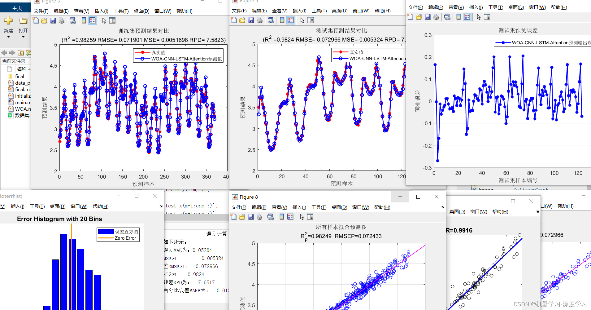 基于鲸鱼算法优化卷积神经网络-长短期记忆网络结合注意力机制SSA-CNN-LSTM-Attention时序预测，单变量输入模型。matlab代码，2020版本及以上。评价指标包括:R2、MAE ...