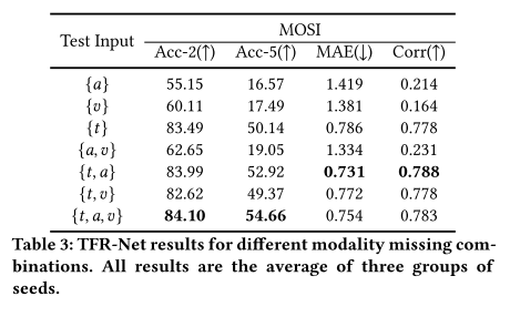 【论文精读】| Transformer-based Feature Reconstruction Network for Robust Multimodal Sentiment ...