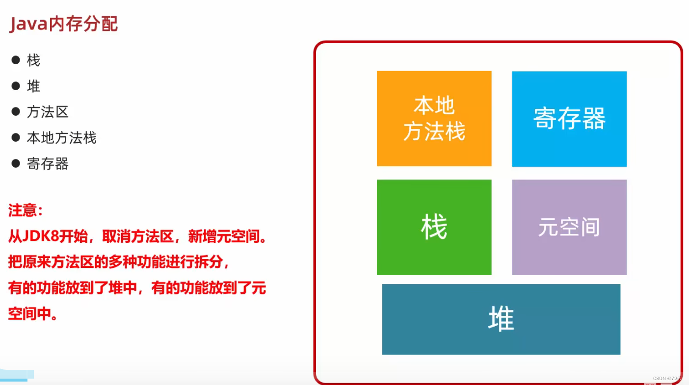 从0学JAVA--Day03(方法和数组)持续更新中_public class count{ public int compute (int num1, -CSDN博客