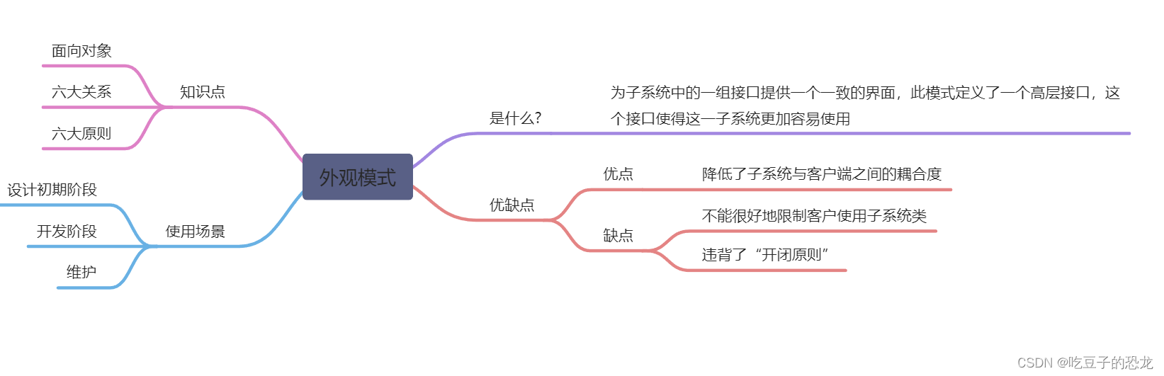 设计模式—外观模式（Facade）-CSDN博客