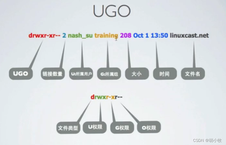 chmod 命令 (chmod 0660)-CSDN博客