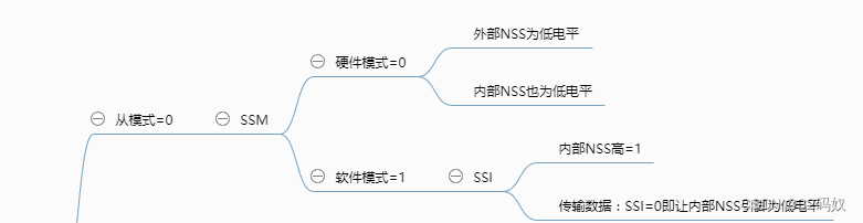 Stm32的spistm32 Spi Csdn博客 8495