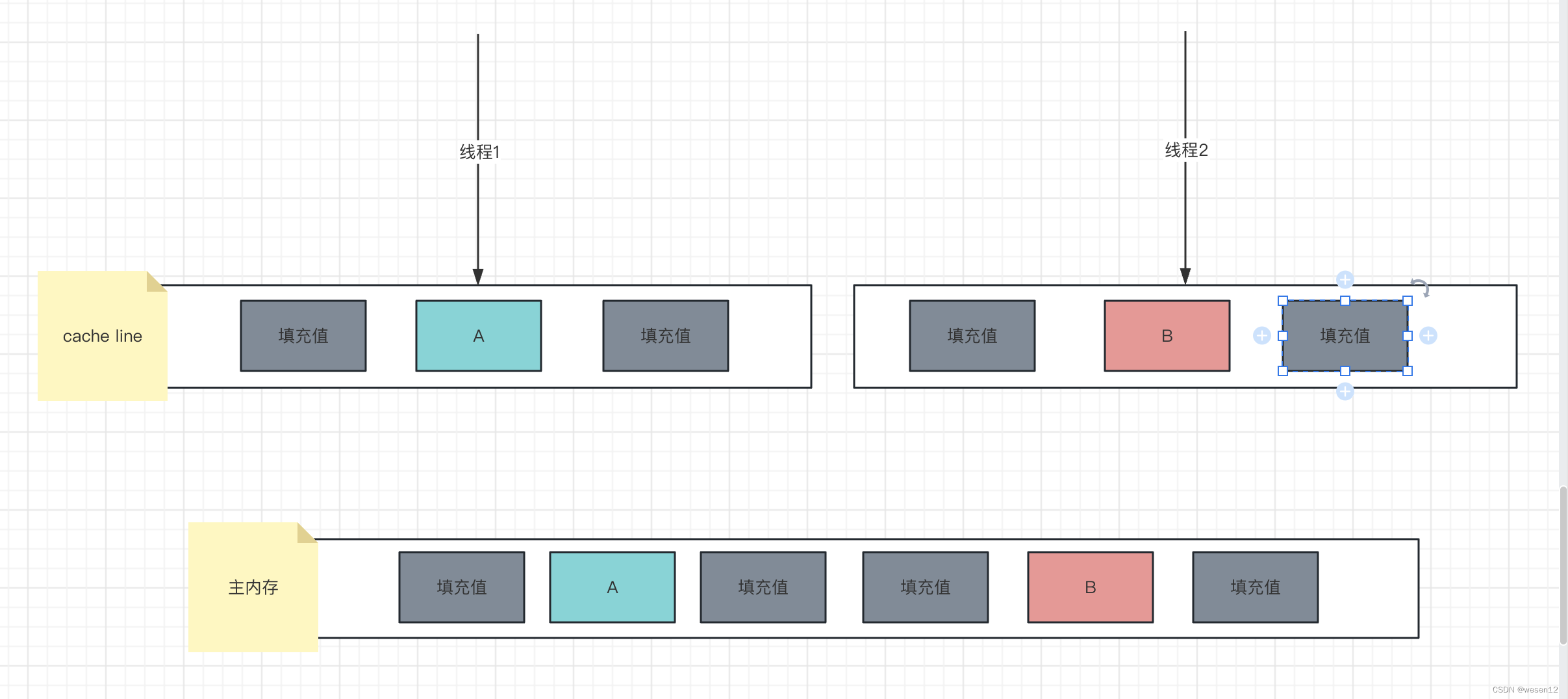 JCTools Mpsc源码详解(一)-CSDN博客
