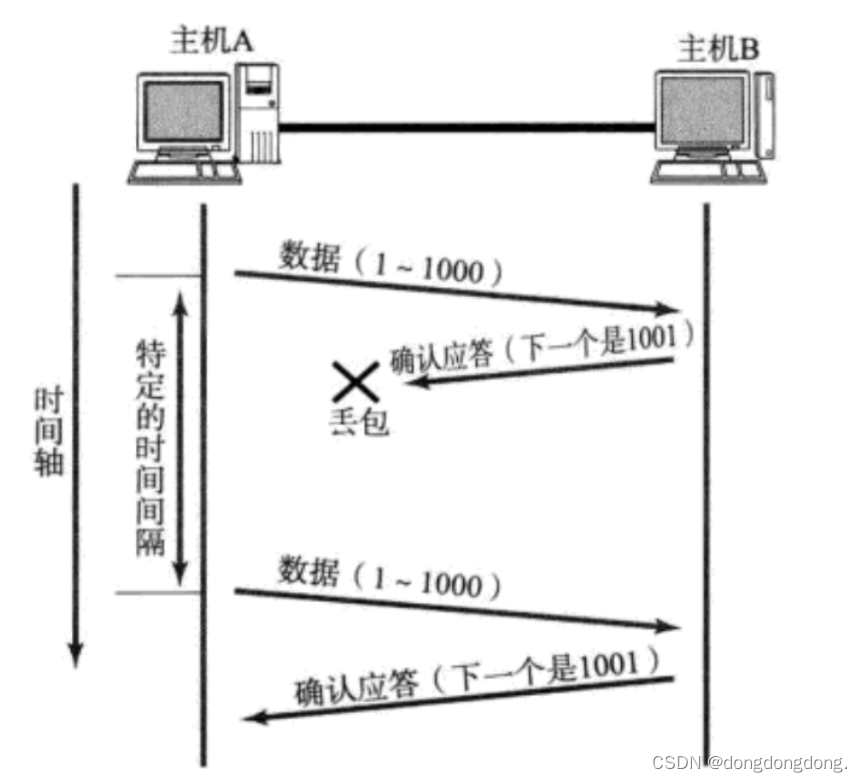 TCP、UDP详解_tcp udp-CSDN博客