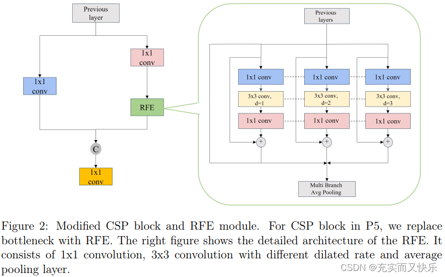 YOLOFaceV2笔记_scale-aware rfe-CSDN博客