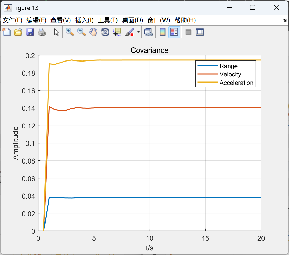 基于卡尔曼滤波KalmanFilter的估计估计研究（Matlab代码实现）-CSDN博客