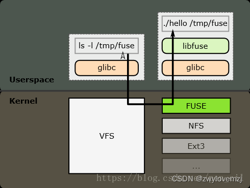 Android之SDcardFS文件系统-CSDN博客