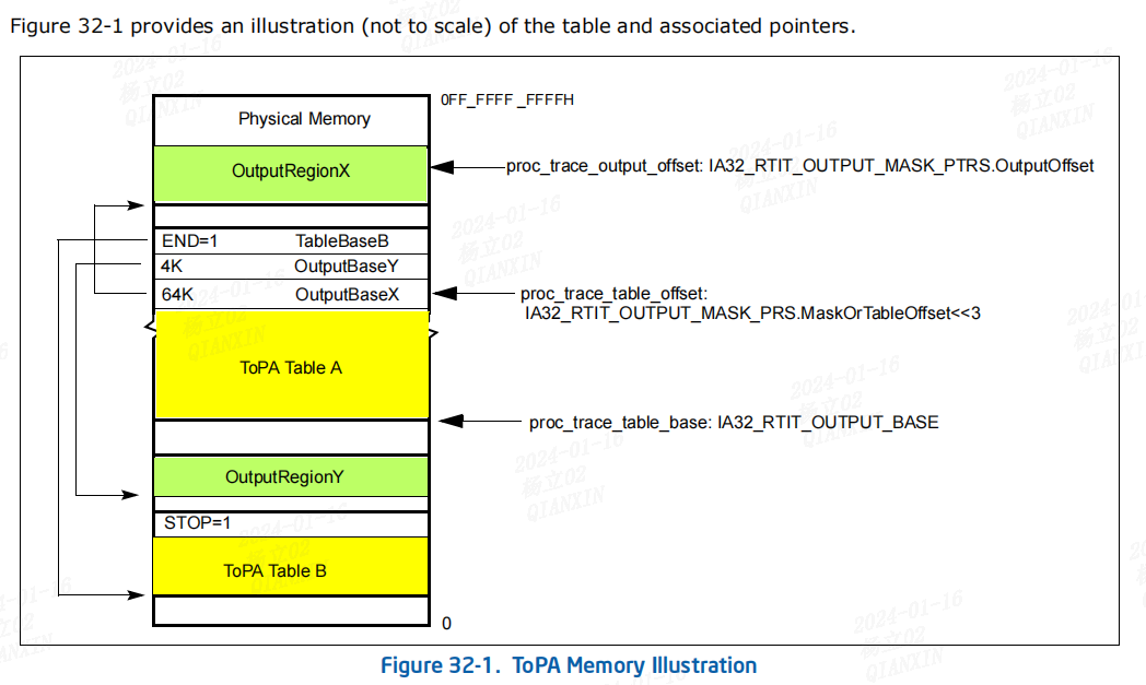 Intel Processor Trace（一）-CSDN博客