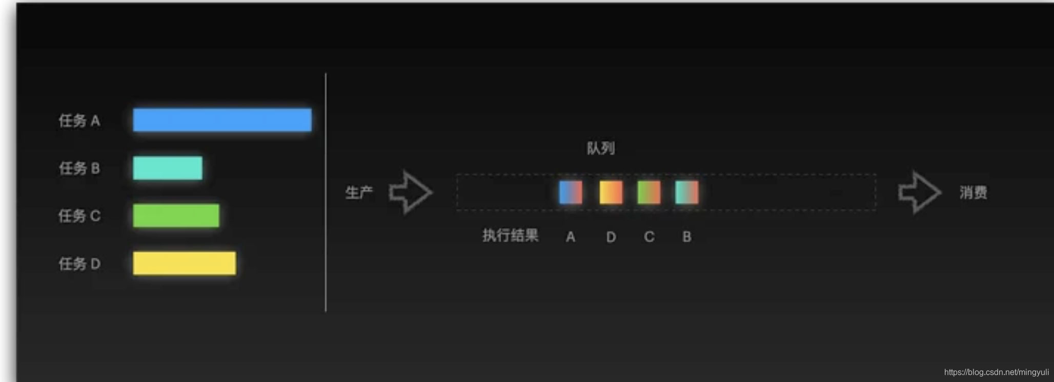 Java并发基础(17)：Callable、Future和FutureTask_futuretask和callable-CSDN博客