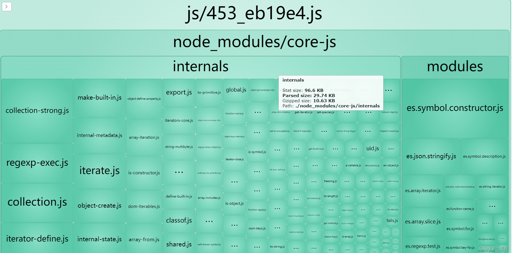 webpack5 之 优化效率工具 ( 进度条、速度分析 、打包后提交分析)_webpack5打包进度展示-CSDN博客