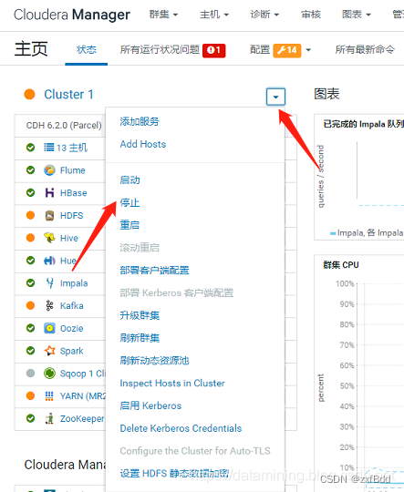 CM，CDH 修改迁移元数据库_修改 cloudera cms数据库-CSDN博客