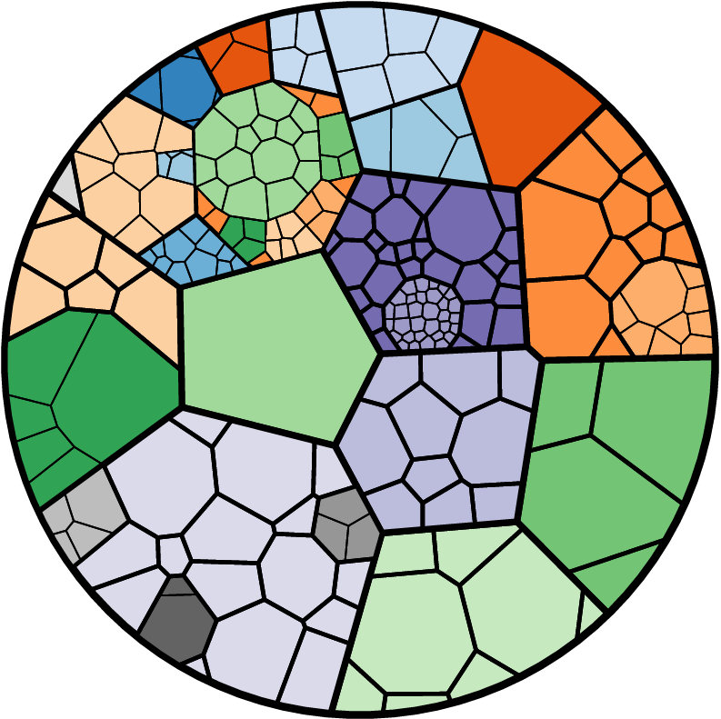 绘图技巧 | Voronoi Treemap 绘制技巧分享-CSDN博客