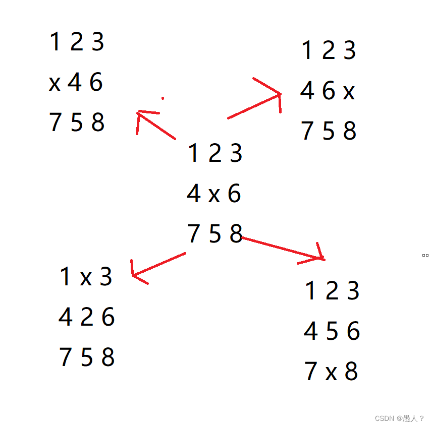 acwing 845 八数码（Python，C++)_用a*解决八数码的python代码-CSDN博客