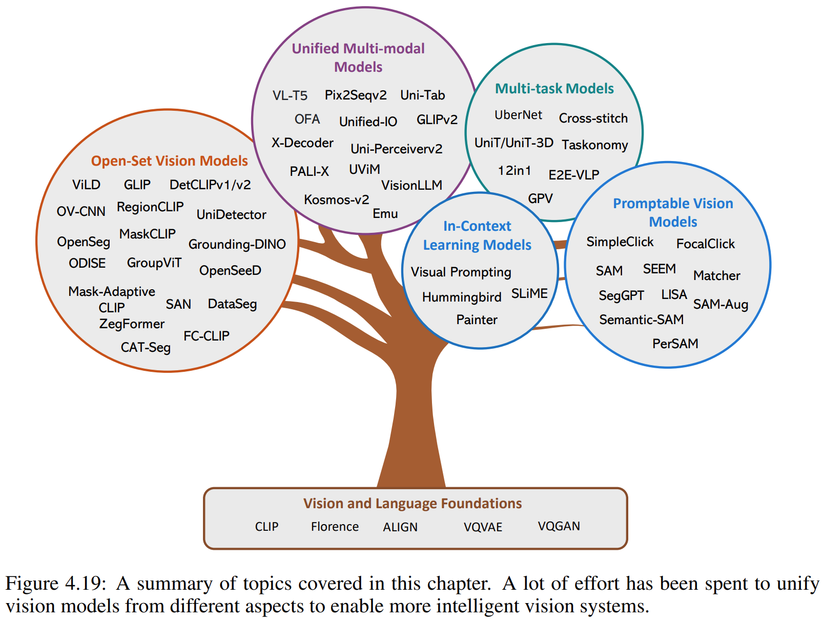 Multimodal Foundation Models:From Specialists to General-Purpose ...