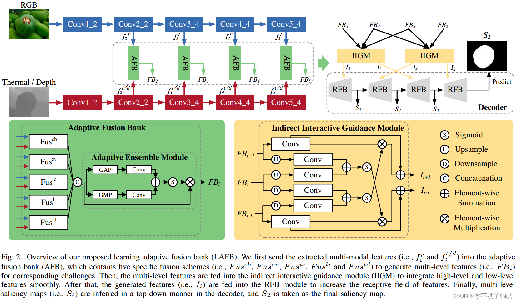 2024年显著性检测部分论文及代码汇总（3）_alignment-free rgbt salient object detection: sema-CSDN博客
