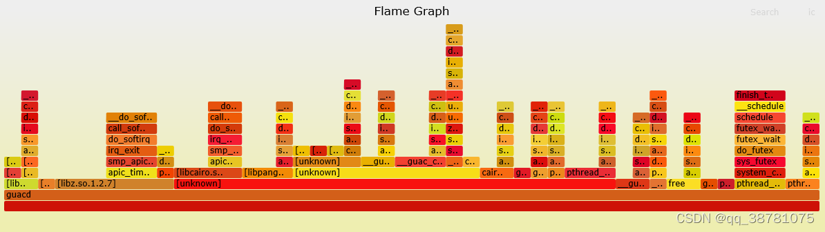 Centos7 perf、FlameGraph、perf-map-agent安装使用-CSDN博客