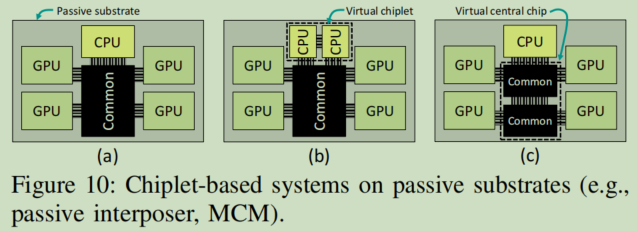 傻白探索chiplet，modular Routing Design For Chiplet Based Systems（十一） Active Silicon Interposer和