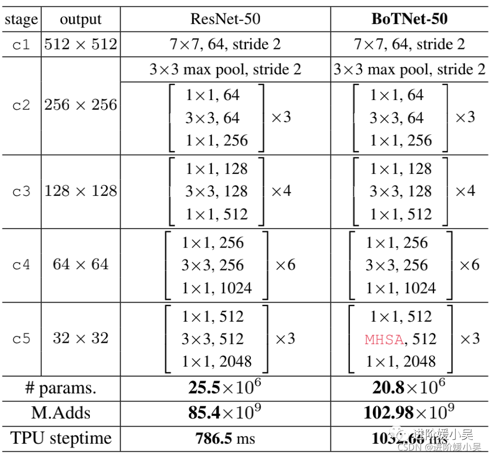 初识BoTNet：视觉识别的Bottleneck Transformers-CSDN博客