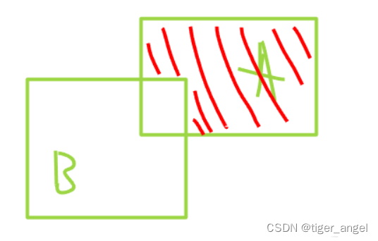 Java中使用JTS对空间几何计算(距离、点在面内、长度、面积、相交等)模拟的大概写法_java jts-CSDN博客