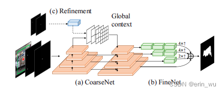 【IOG】Interactive Object Segmentation With Inside-Outside Guidance全文翻译-CSDN博客