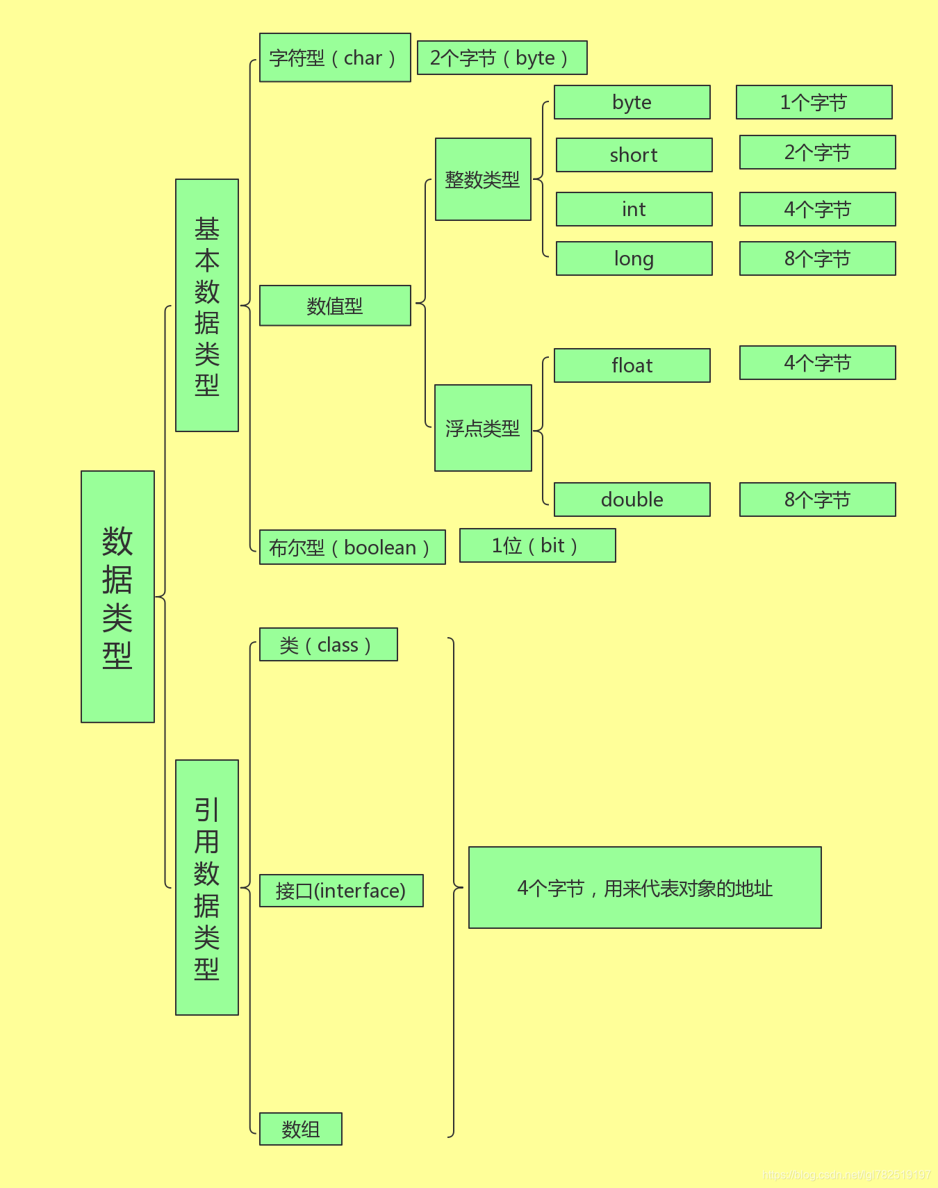 Java编程基础：常量、scanner类操作与类型转换、自动装箱拆箱详解 Csdn博客