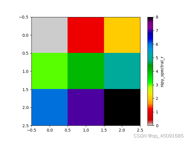 plt.imshow()中cmap参数控制颜色展示_plt.imshow cmap-CSDN博客