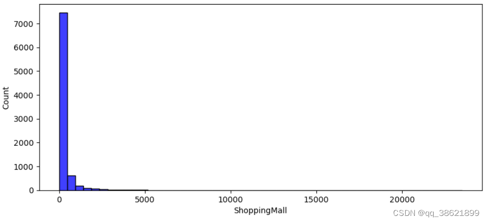 kaggle 新手竞赛 Spaceship Titanic with TFDF 高分代码搬运_titanic spaceshipcsdn-CSDN博客