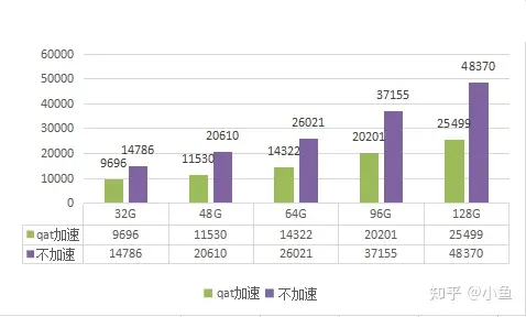 文件压缩/解压缩和虚拟机迁移场景下使用intel QAT硬件加速技术性能提升验证_qat 8950-CSDN博客