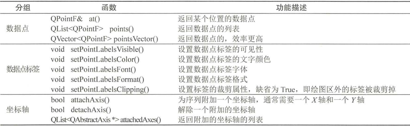Qt基础 | QChart图表的组成 | QChartView设置 | QLineSeries设置 | QValueAxis设置 | 绘制折线图_qcharts-CSDN博客