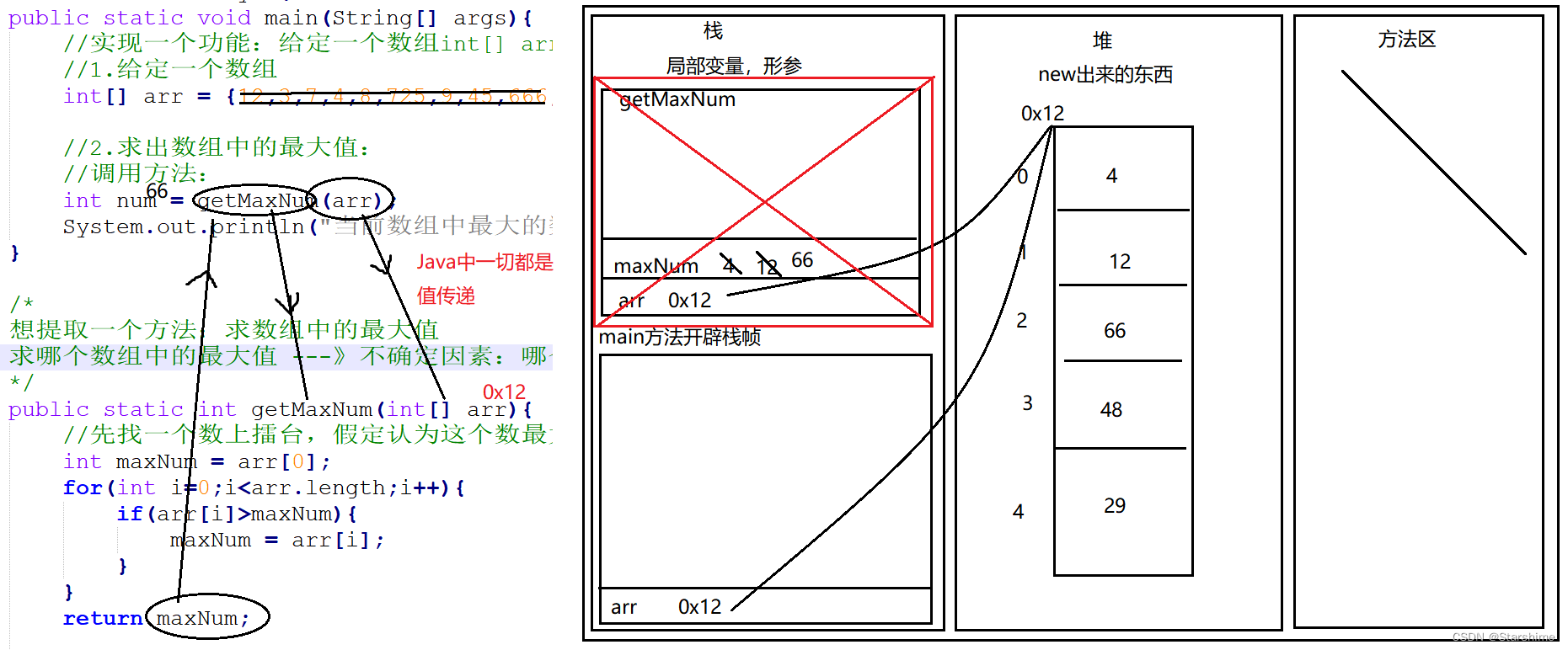 Java学习 数组的应用题java 数组应用 例题 Csdn博客