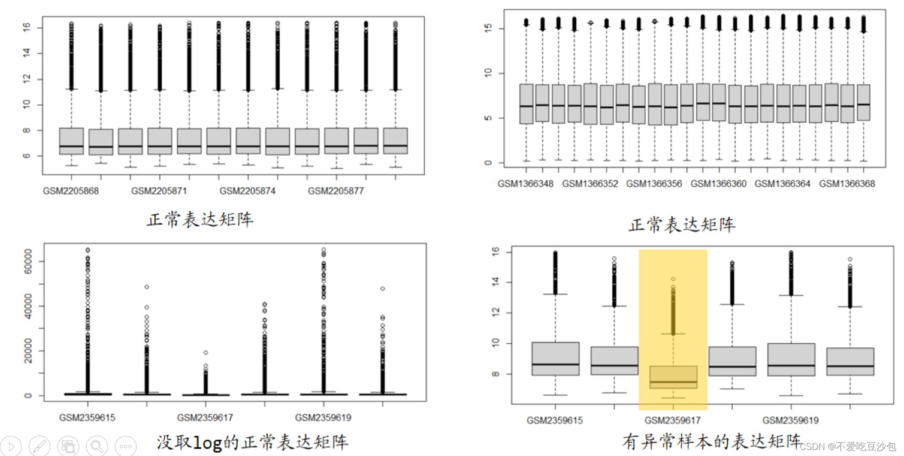 学习笔记Day8：GEO数据挖掘-基因表达芯片_logfc-CSDN博客