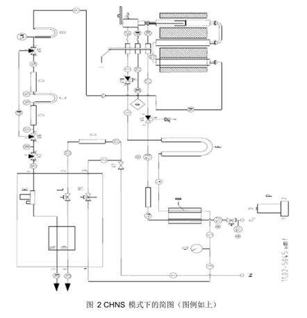 有机元素分析仪操作模式详解：CHNS/CHN模式切换与注意事项-CSDN博客