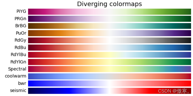 Python绘制地图时的色带Colormaps_python色带-CSDN博客