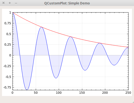 Qt扩展-QCustomPlot绘图基础概述-CSDN博客