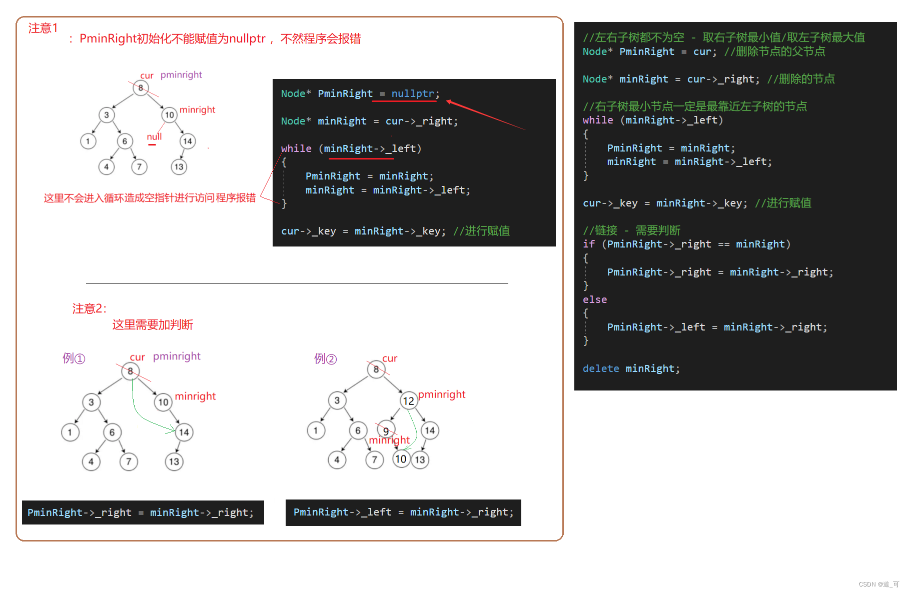二叉搜索树 - c++实现_2chashu csdn-CSDN博客