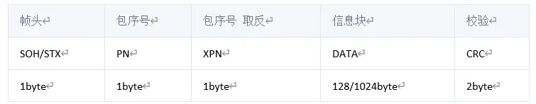 YMODEM协议_ymodem协议详解-CSDN博客