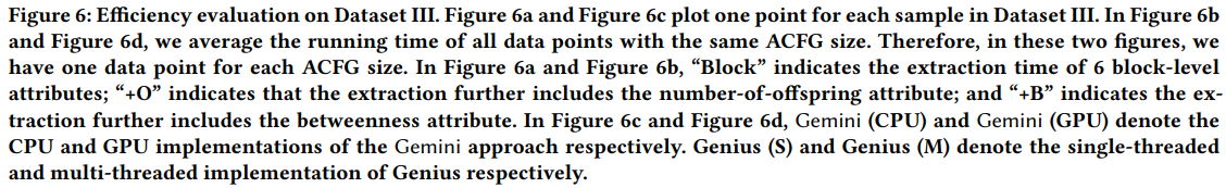 安全研究 # Neural Network-based Graph Embedding for Cross-Platform Binary Code Similarity Detection ...