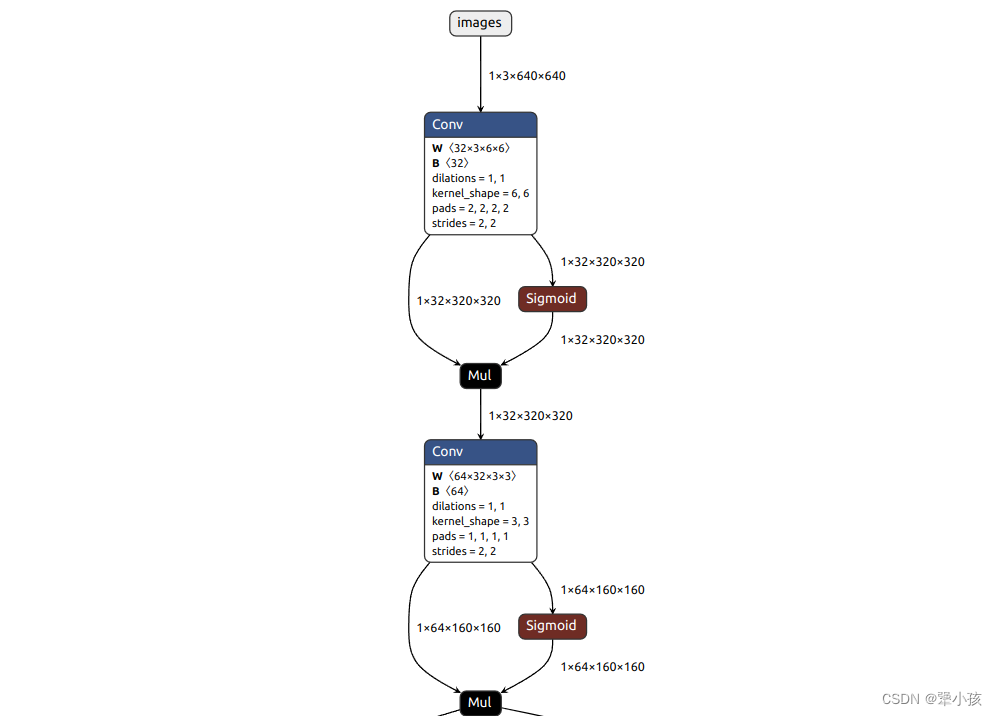 Netron 显示每层输入shape_netron.app-CSDN博客