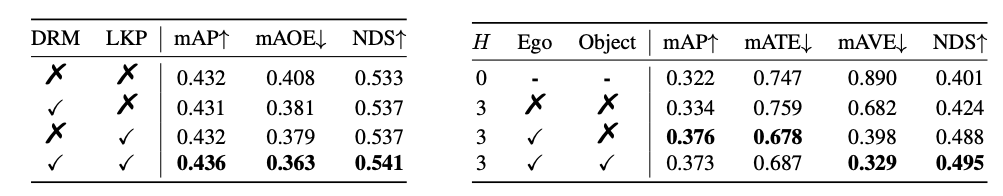 【3D目标检测】Sparse4D: Multi-view 3D Object Detection with Sparse Spatial-Temporal Fusion_sparse4de2e ...