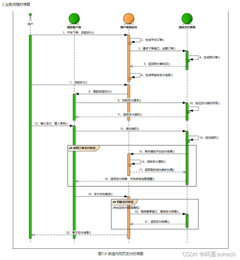 微信v2支付 JSAPI_weixin jsapi文件-CSDN博客