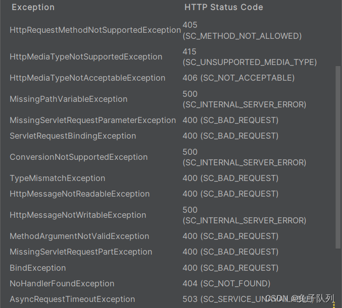 继承 Responseentityexceptionhandler Csdn博客