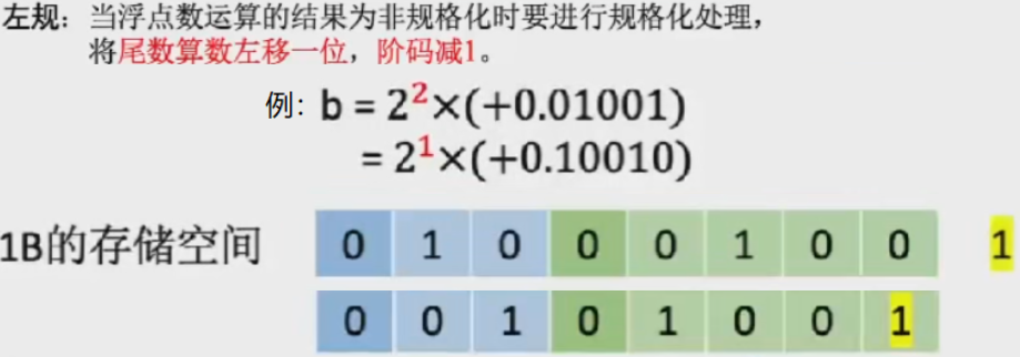 二、数据的表示和运算（五）浮点数的表示和运算浮点数的表示与运算 Csdn博客