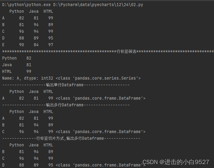 Pandas--学习记录_index(...) must be called with a collection of som-CSDN博客