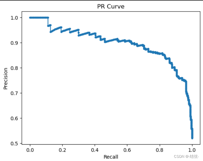 机器学习——PR曲线和ROC曲线的原理及python实现_python pr曲线-CSDN博客