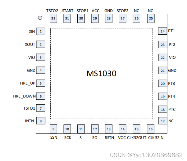 MS1030超声波流量高精度测量电路-CSDN博客